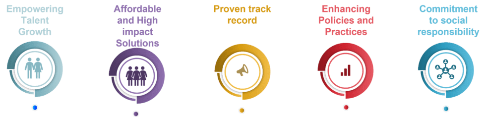 Wequity - Equality Through Equity