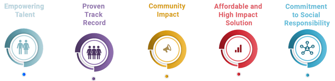 Wequity - Equality Through Equity