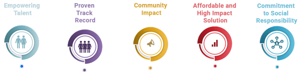 Wequity - Equality Through Equity